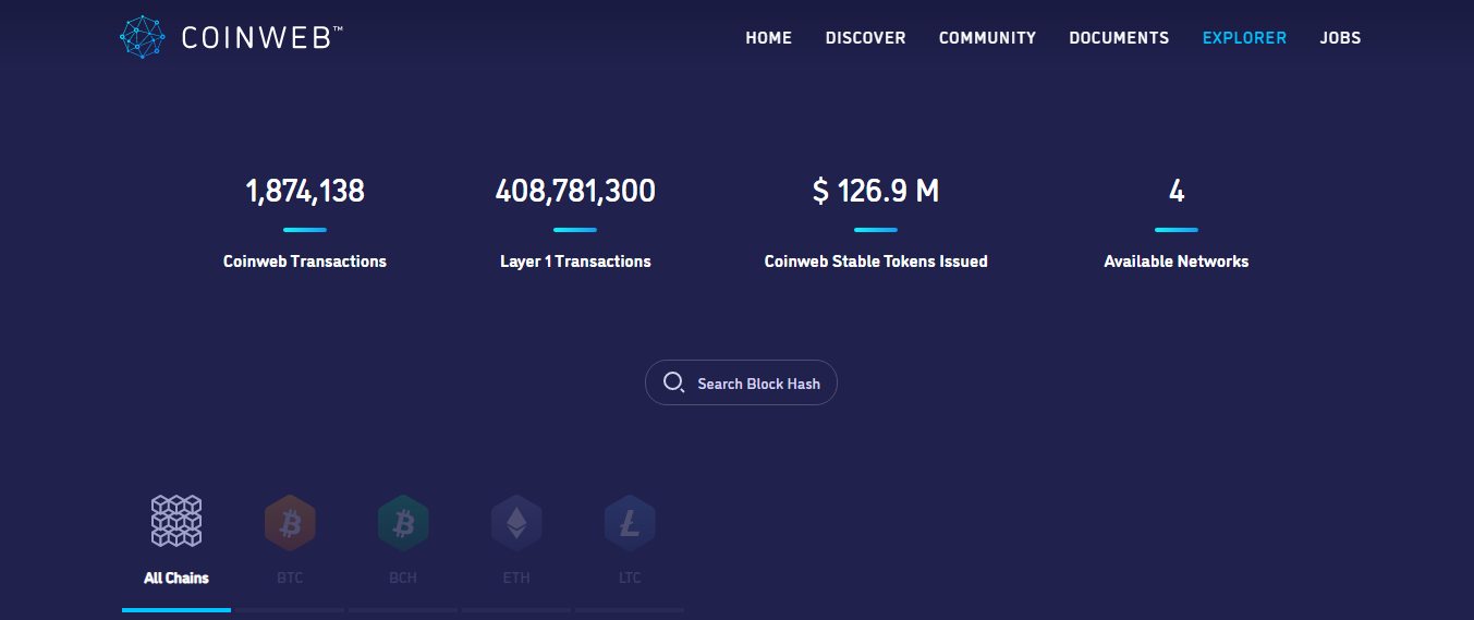 Apa itu Coinweb (CWEB)? Fitur, Keunggulan dan Tokenomics | coinvestasi