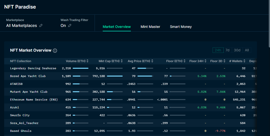 Ingrid Sia dari Nansen Ungkapkan Pentingnya Analisis NFT | Coinvestasi