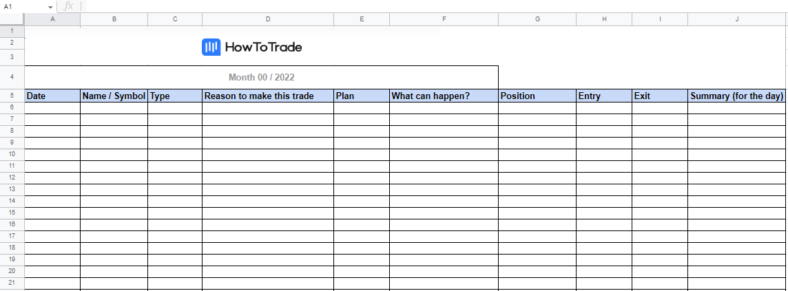 Cara Membuat Trading Plan Untuk Investasi 2023 | coinvestasi