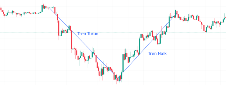 5 Pola Bullish Candlestick yang Perlu Kamu Pahami | coinvestasi
