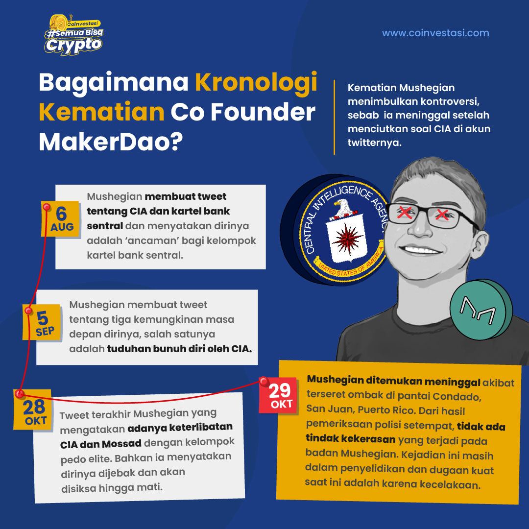 Kronologi Kematian Co Founder MakerDAO, Nikolai Mushegian | Coinvestasi