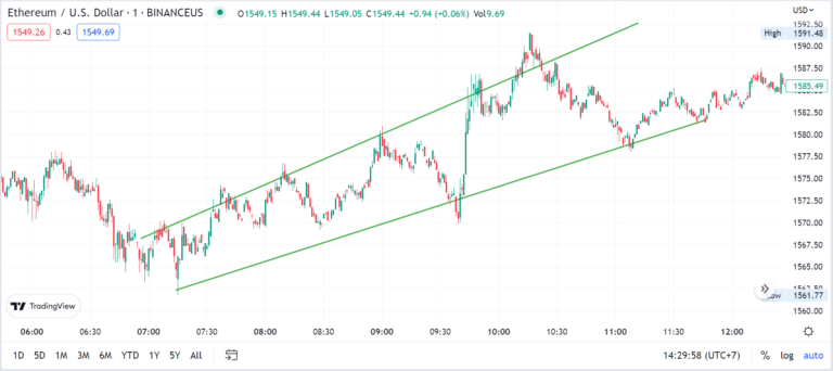 Cara Membaca Candlestick 1 Menit untuk Pemula Hingga Ahli! | coinvestasi
