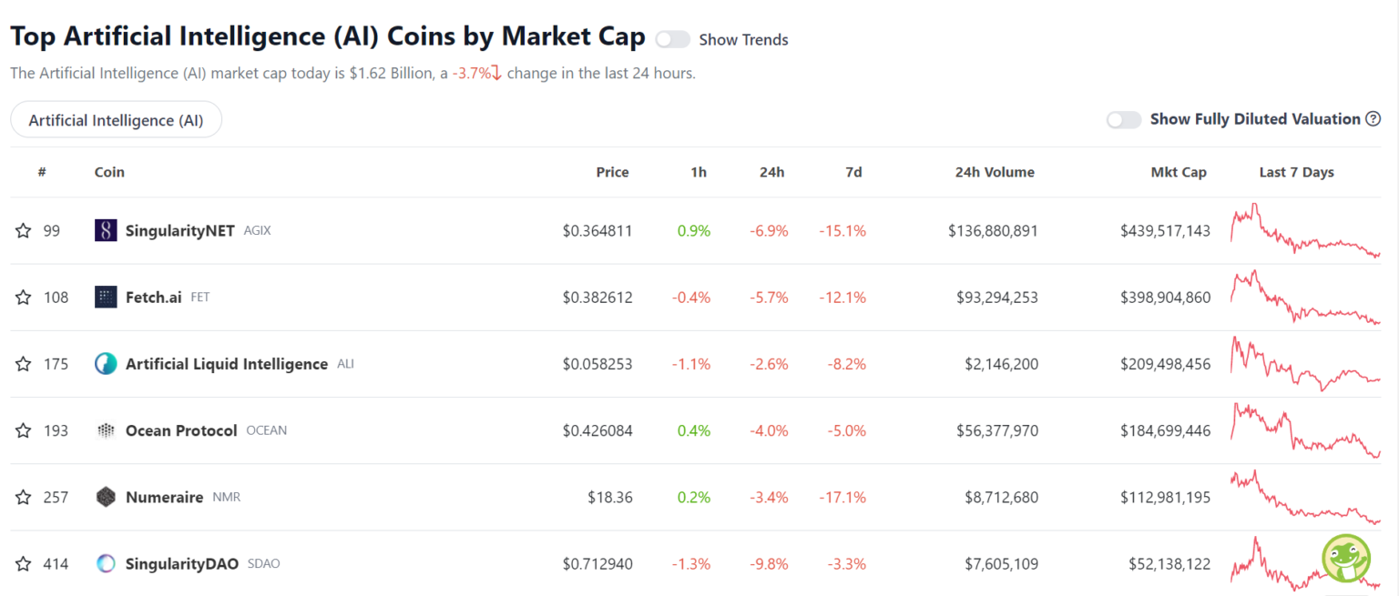 Apa itu Token AI? Panduan untuk Pemula | coinvestasi