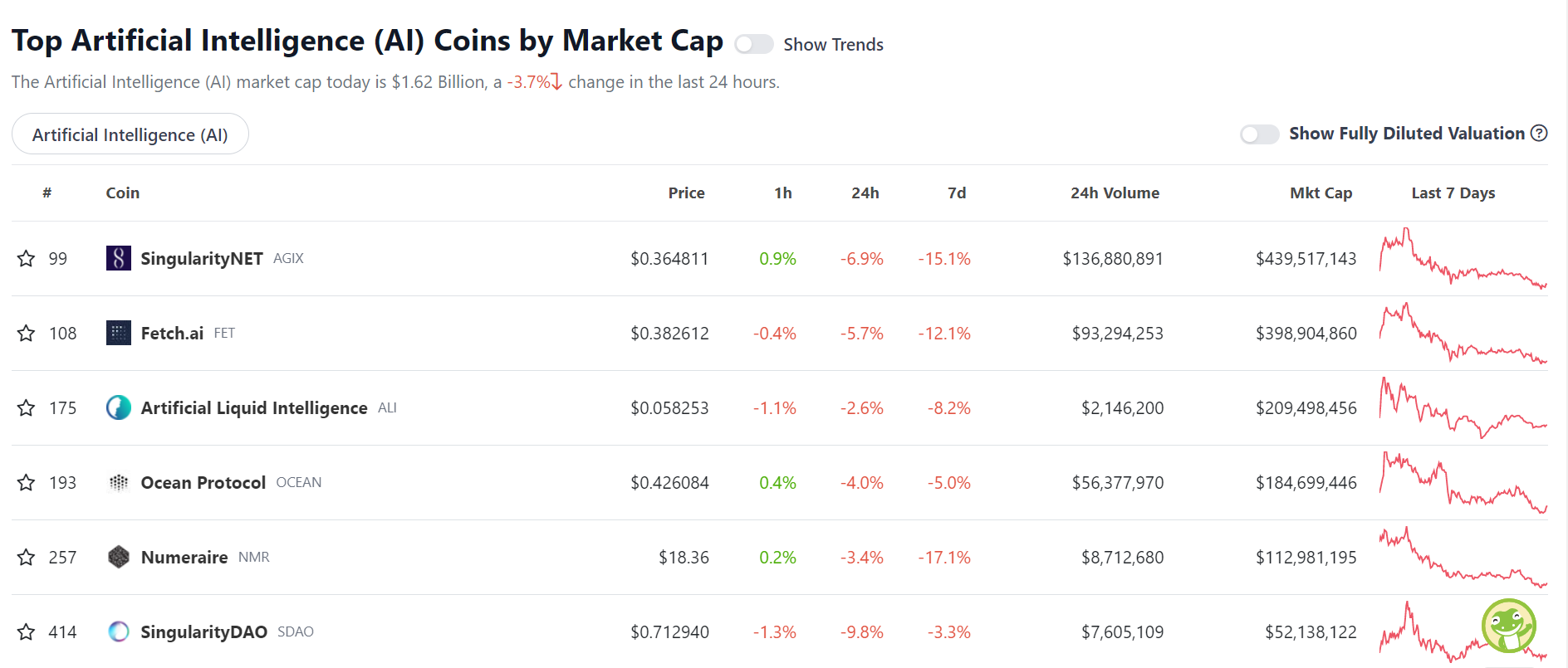 Apa itu Token AI? Panduan untuk Pemula | coinvestasi