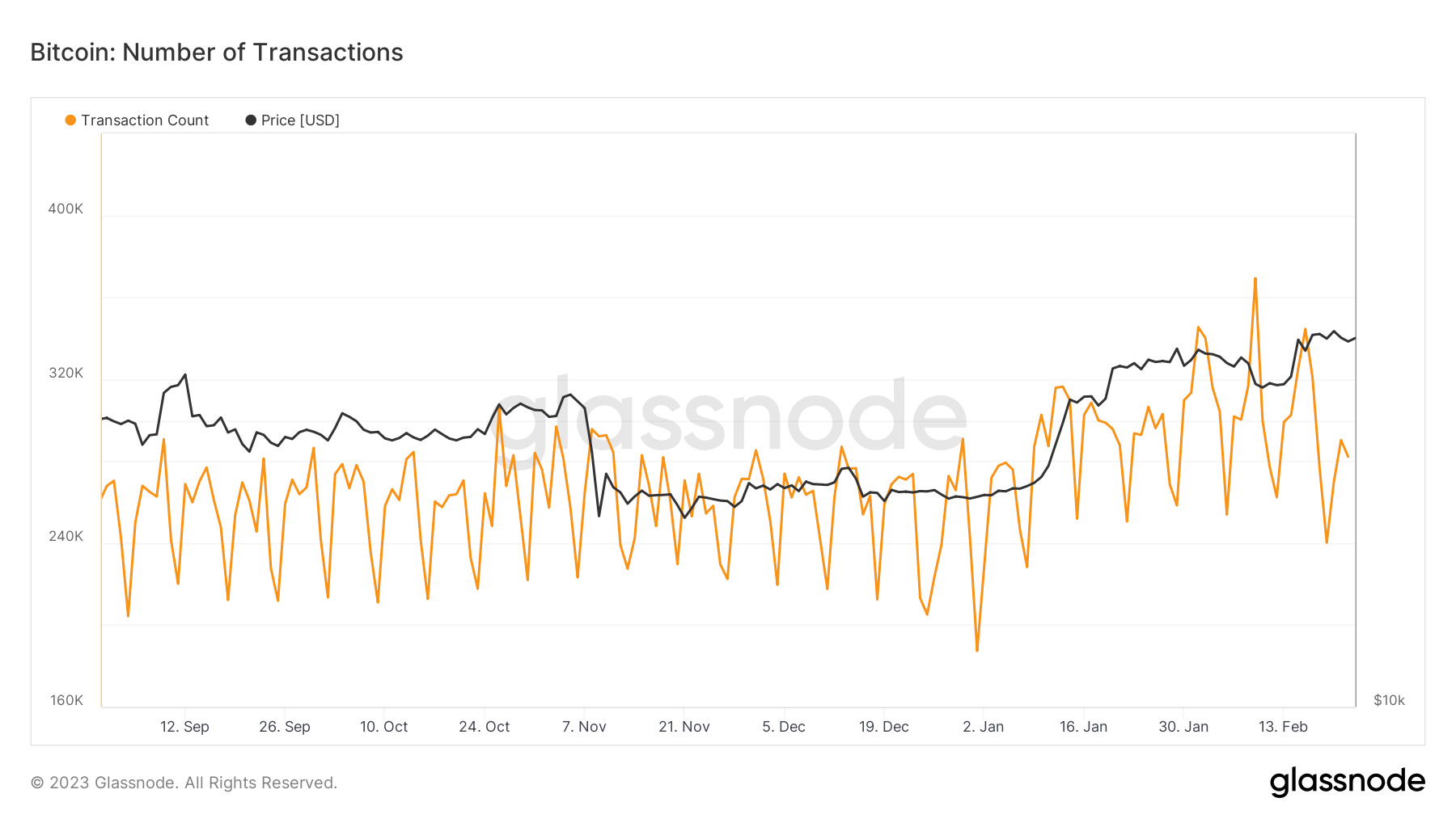 Mengenal Bitcoin NFT Ordinal dalam 5 Menit! | coinvestasi