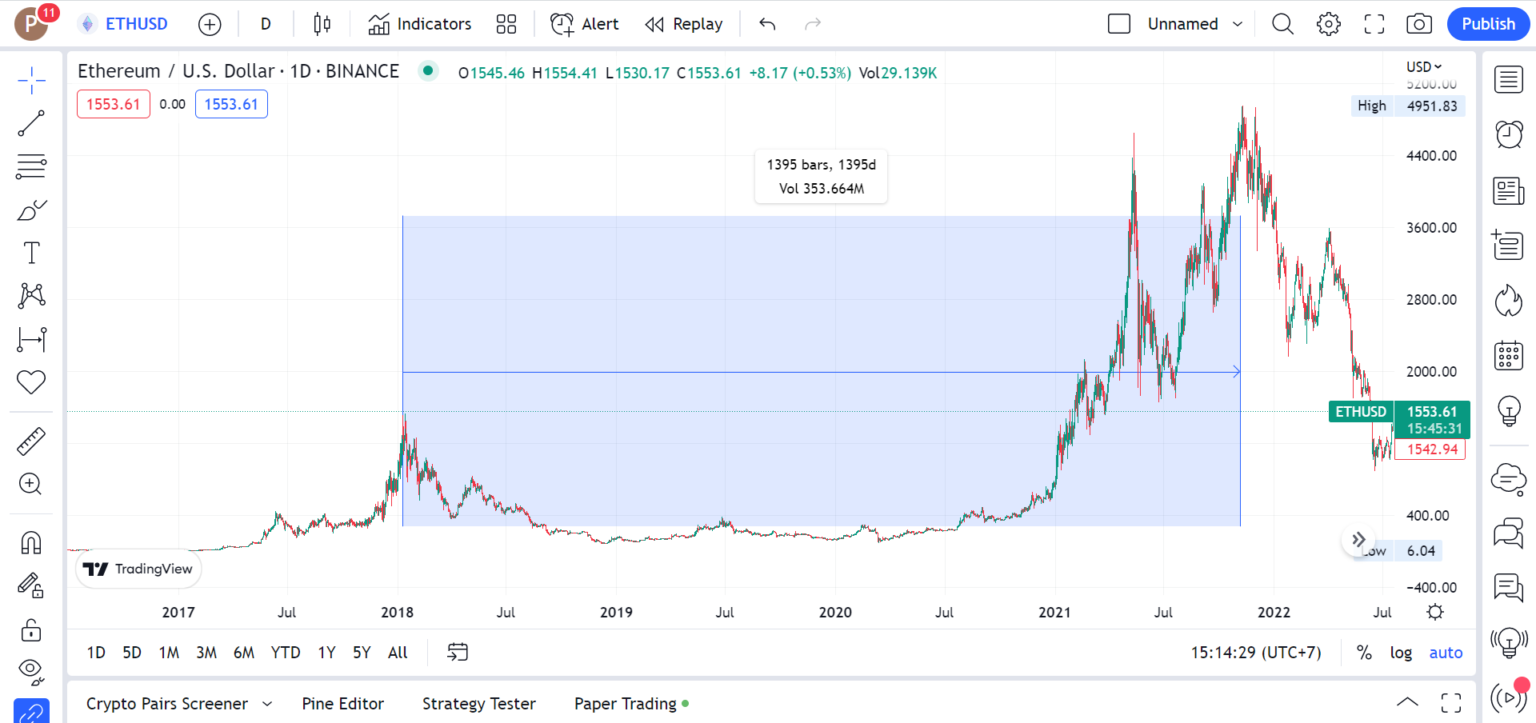 Wajib Baca Ini Jika Kamu Ingin Pakai TradingView! | coinvestasi