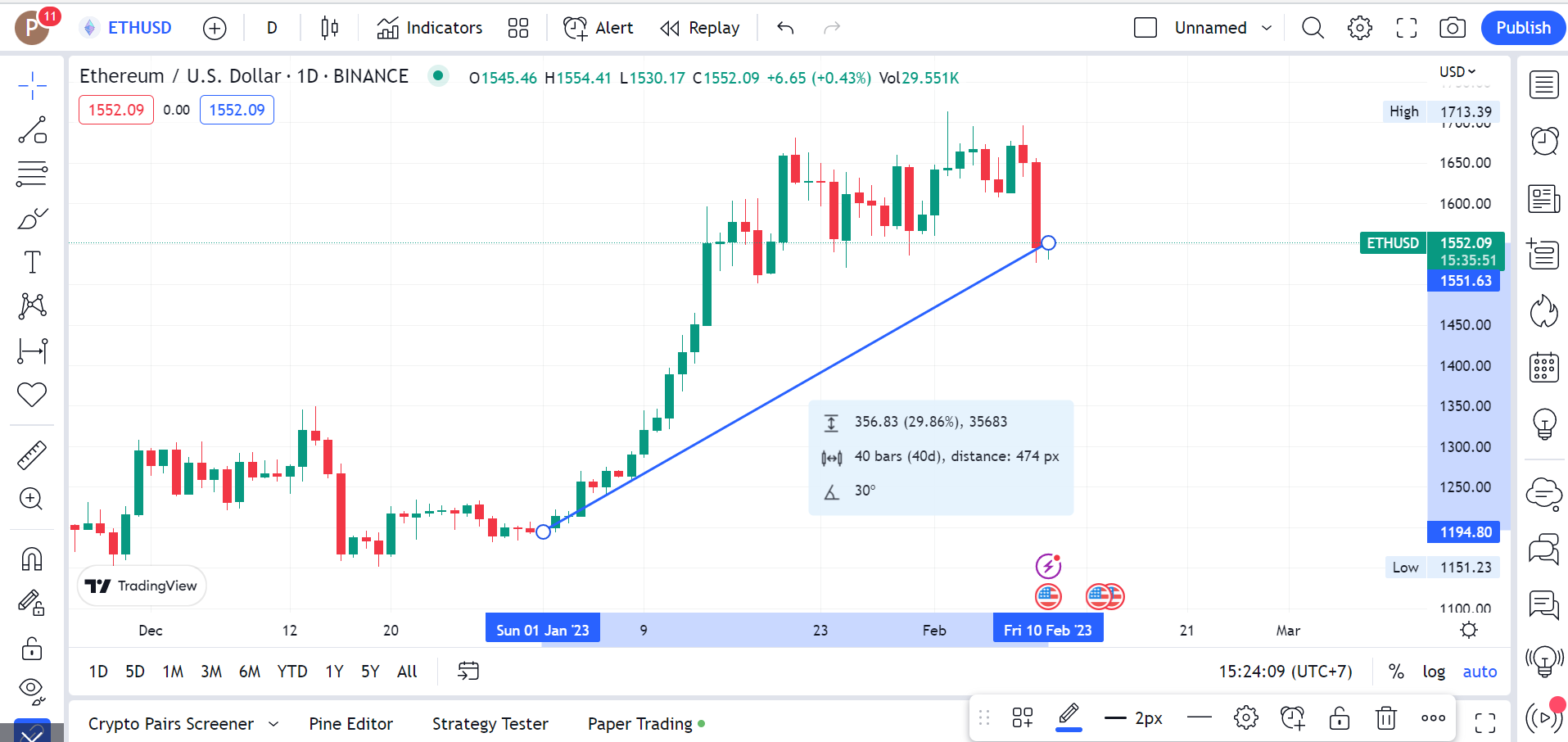 Wajib Baca Ini Jika Kamu Ingin Pakai TradingView! | coinvestasi