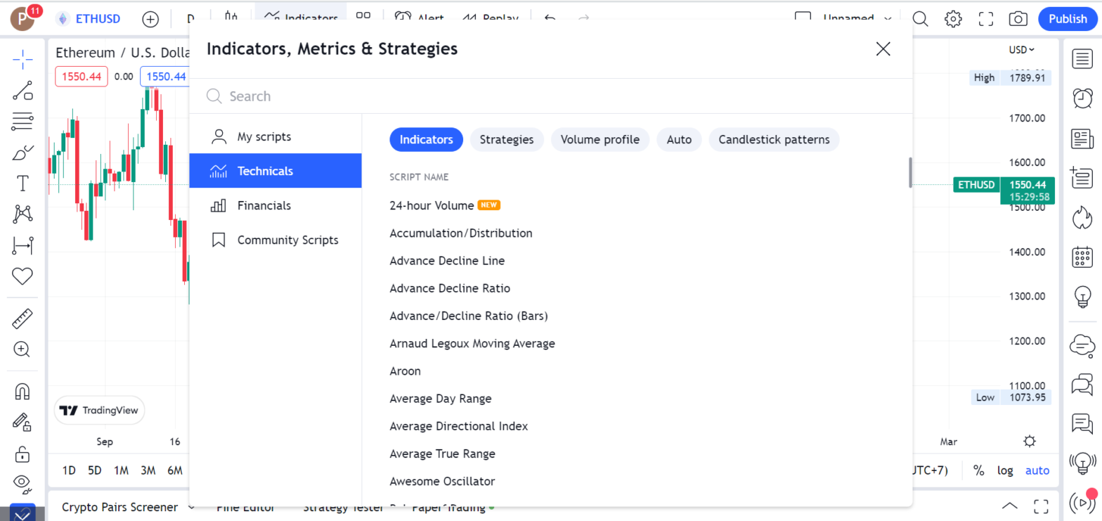 Wajib Baca Ini Jika Kamu Ingin Pakai TradingView! | coinvestasi
