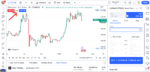 Wajib Baca Ini Jika Kamu Ingin Pakai TradingView! | coinvestasi