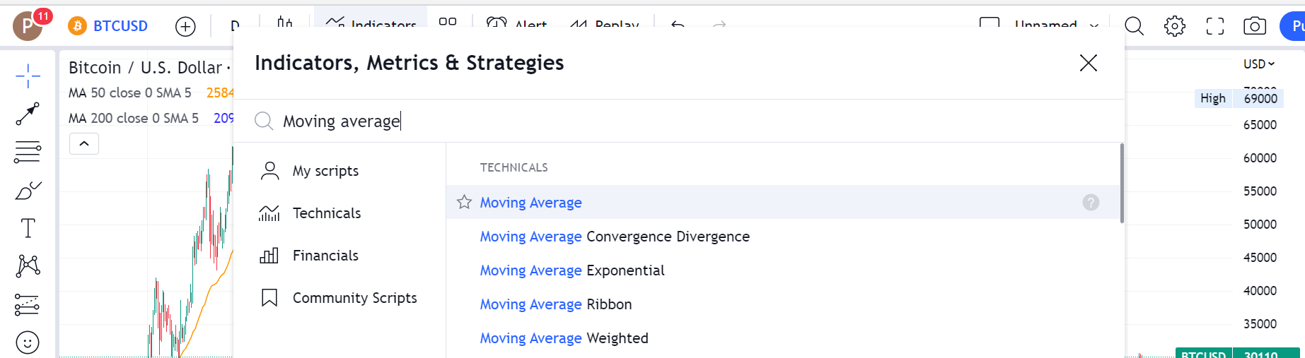 Apa itu Moving Average? Panduan Lengkap untuk Pemula | coinvestasi