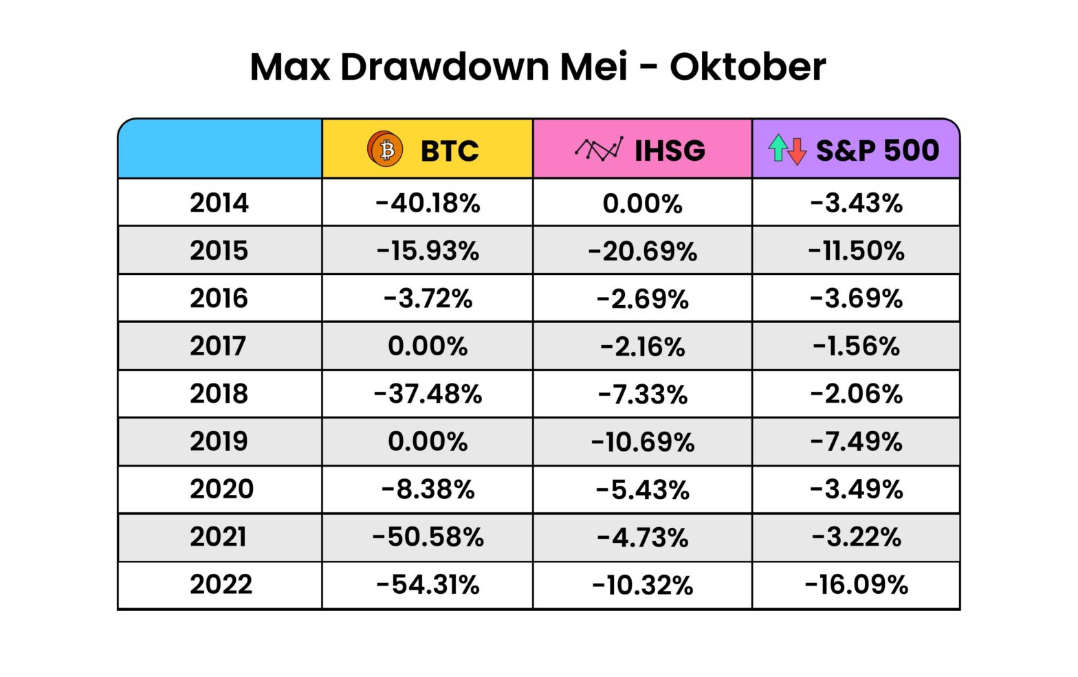 Sell In May dan Pengaruhnya Terhadap Harga Bitcoin | Coinvestasi