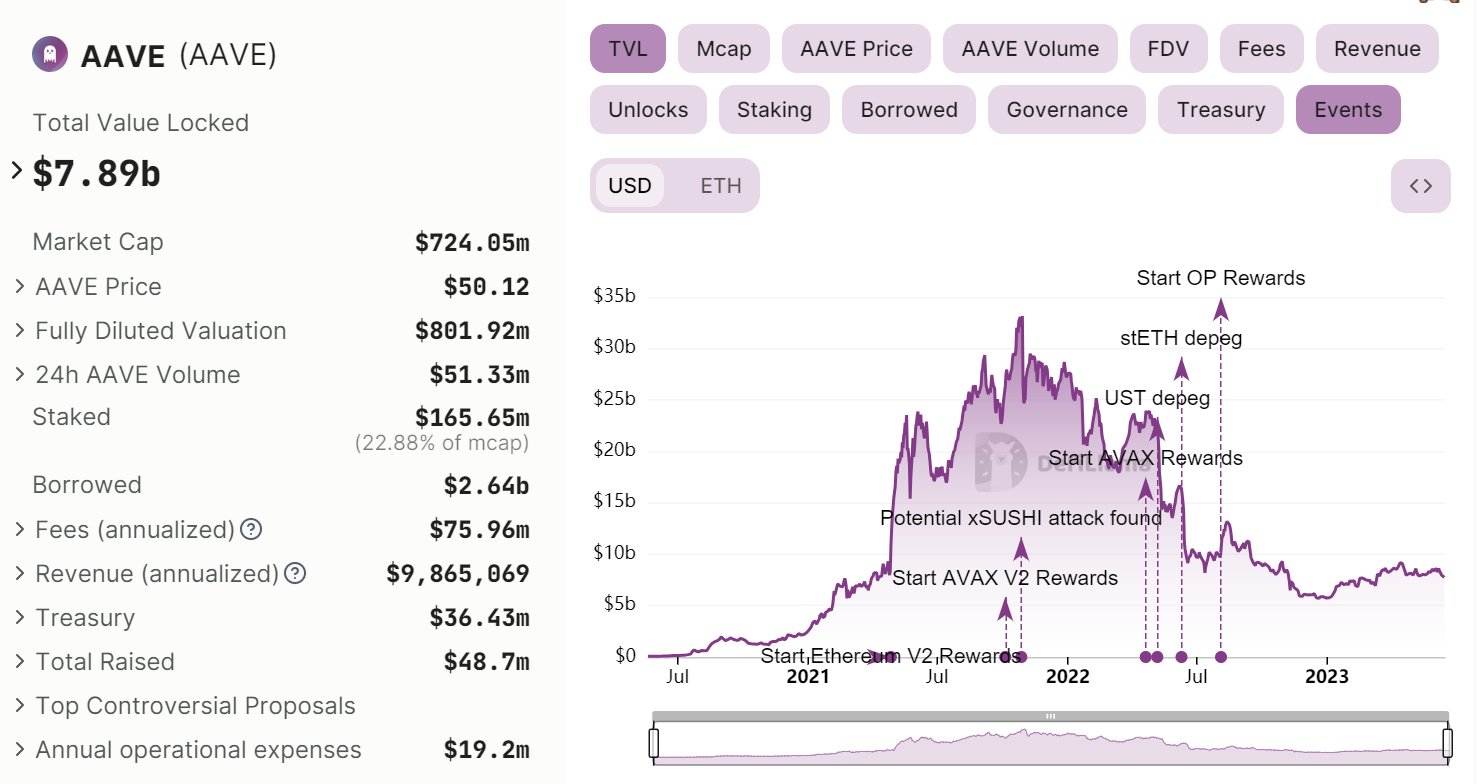 7 Token DeFi Populer 2023 | coinvestasi