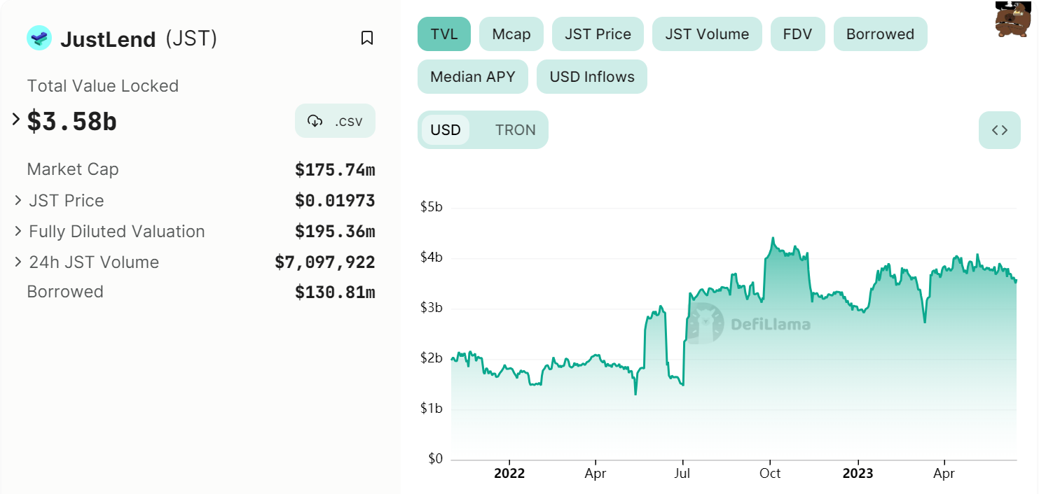 7 Token DeFi Populer 2023 | coinvestasi