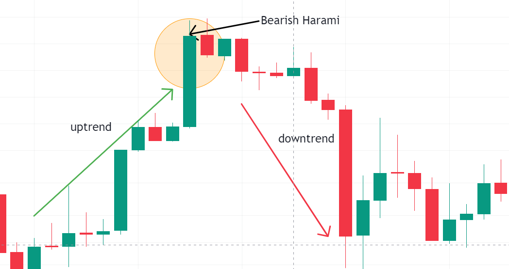 7 Pola Bearish Candlestick untuk Analisis Trading Kripto | coinvestasi