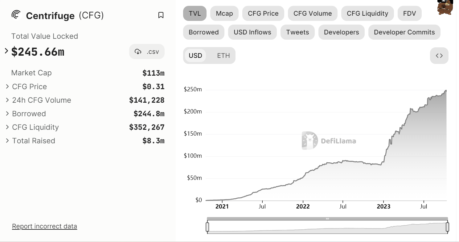 Mengenal Real World Assets (RWA): Tokenisasi Aset Nyata Dalam 5 Menit | coinvestasi