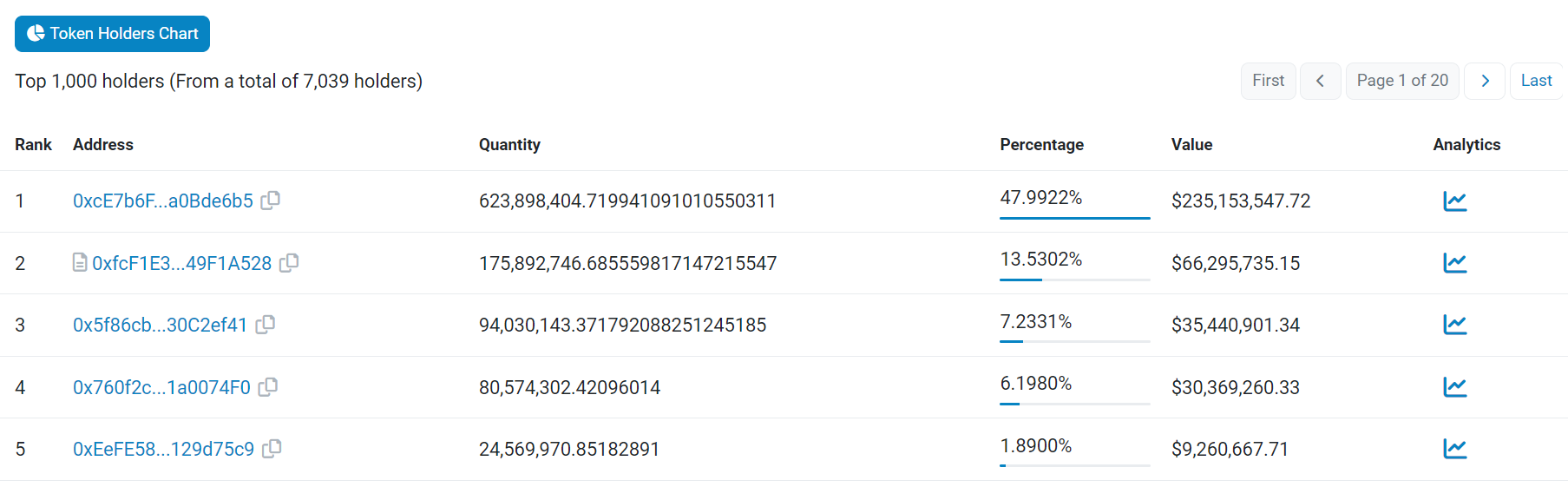 Token LOOM Naik 10 Kali Lipat Dalam Sebulan, Skema Pump And Dump? | Coinvestasi