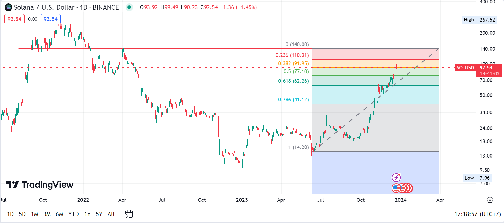 Melihat Potensi Ethereum, Solana, dan Pullix di 2024 | Coinvestasi