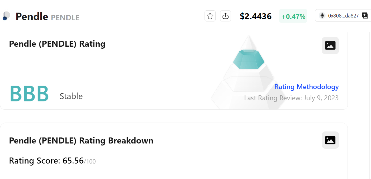 9 Platform untuk Analisis Kripto yang Wajib Diketahui! | coinvestasi