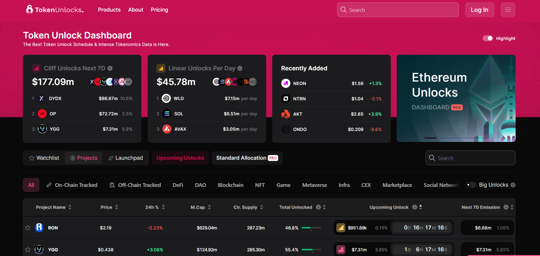 9 Platform untuk Analisis Kripto yang Wajib Diketahui! | coinvestasi