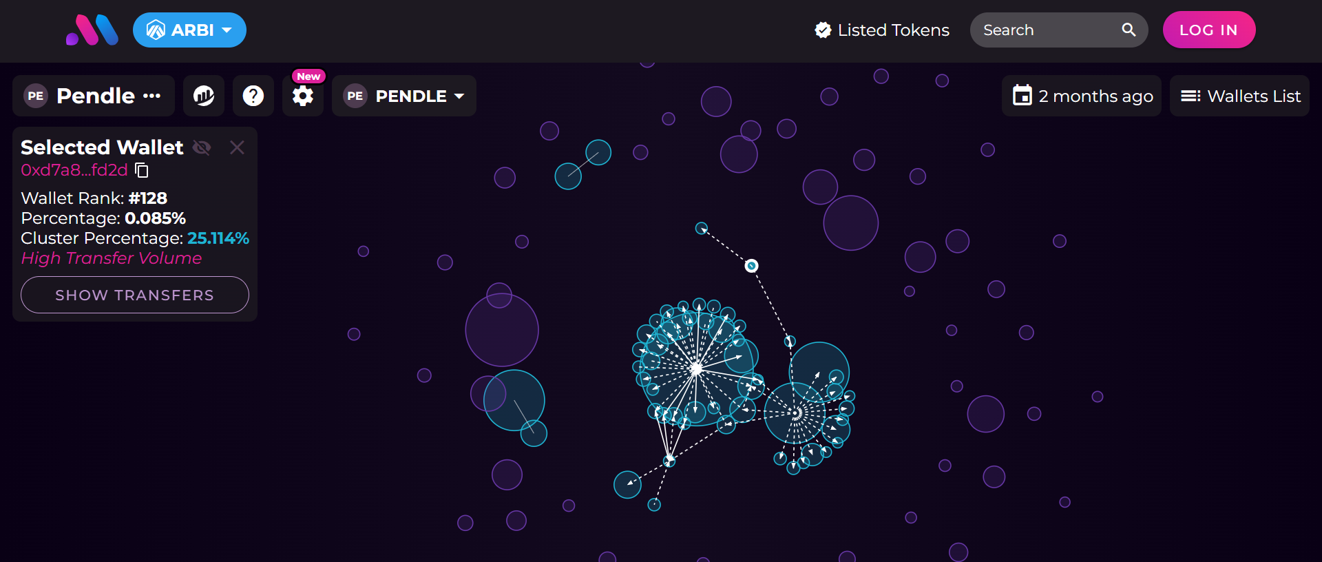 9 Platform untuk Analisis Kripto yang Wajib Diketahui! | coinvestasi