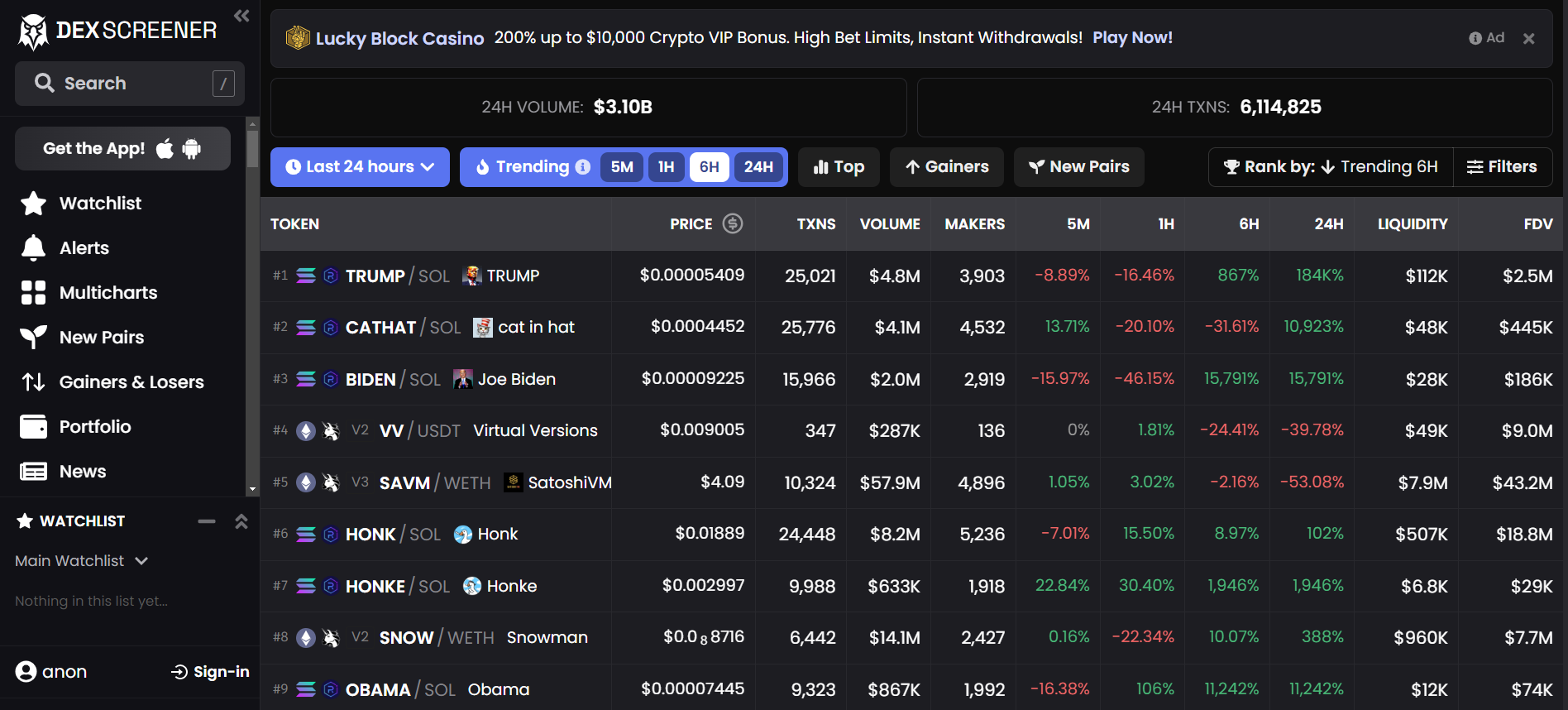 9 Platform untuk Analisis Kripto yang Wajib Diketahui! | coinvestasi
