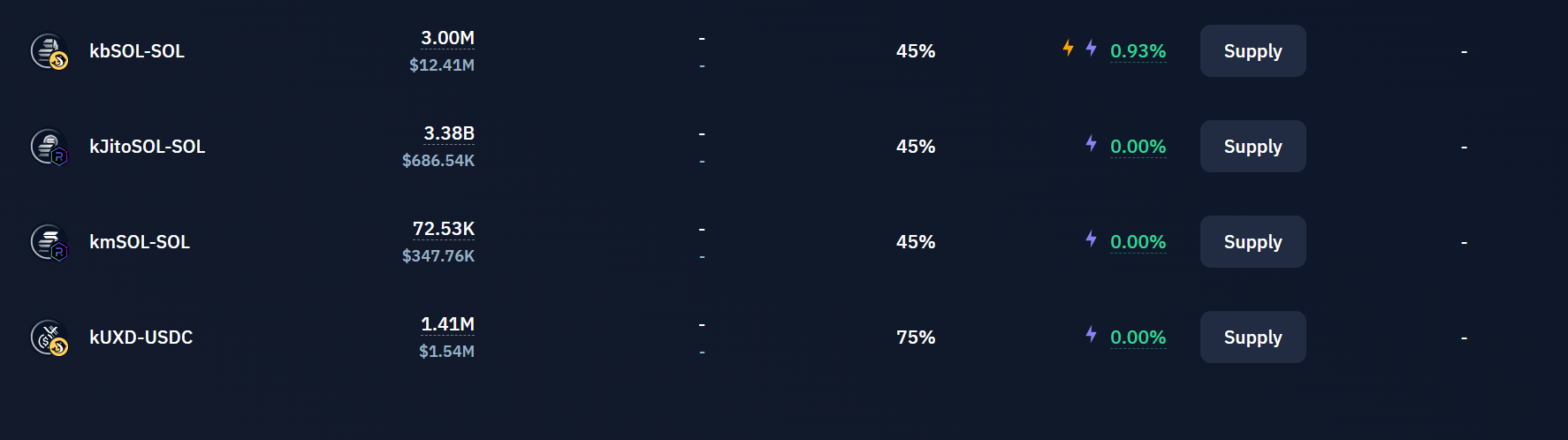 7 Airdrop Kripto Potensial di 2024 | Coinvestasi