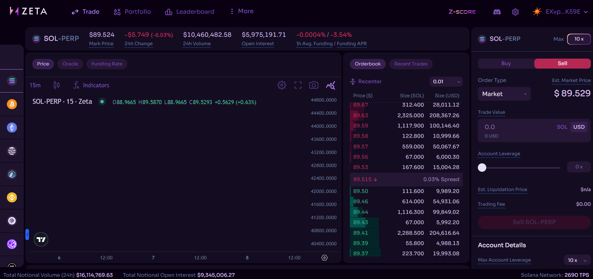 7 Airdrop Kripto Potensial di 2024 | Coinvestasi
