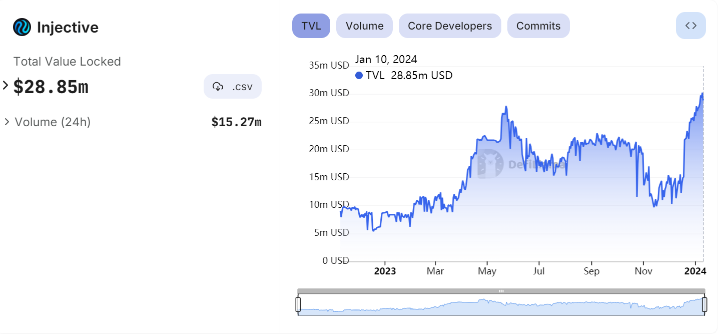 Mengenal Injective Protocol (INJ), Blockchain Berfokus Pada DeFi ...