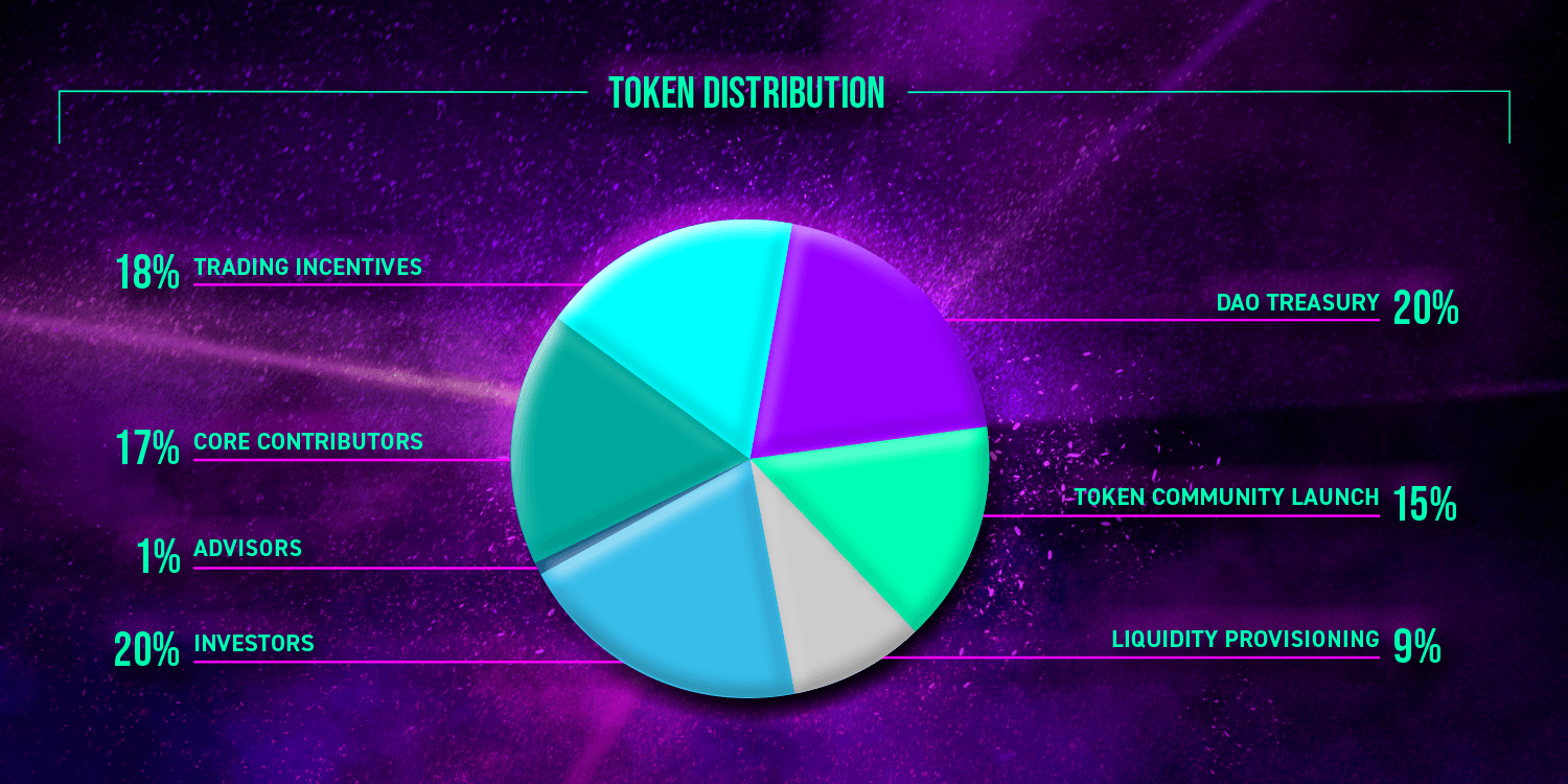 Mengenal ZKX, Platform DEX Perpetual Populer di Jaringan StarkNet ...