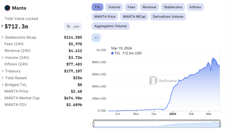 Mengenal Proyek Manta Network, Gabungkan Modular dan ZK | coinvestasi