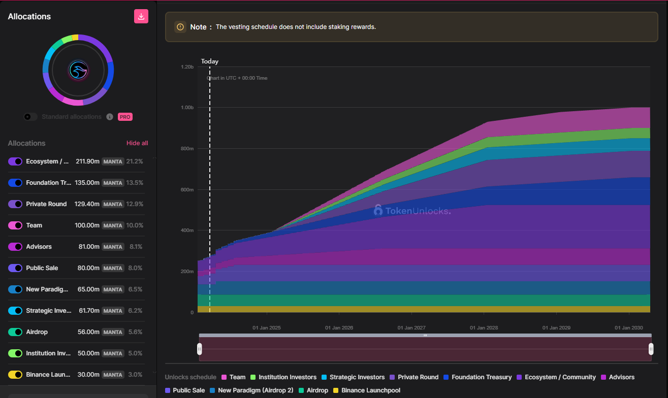 Mengenal Proyek Manta Network, Gabungkan Modular dan ZK | coinvestasi