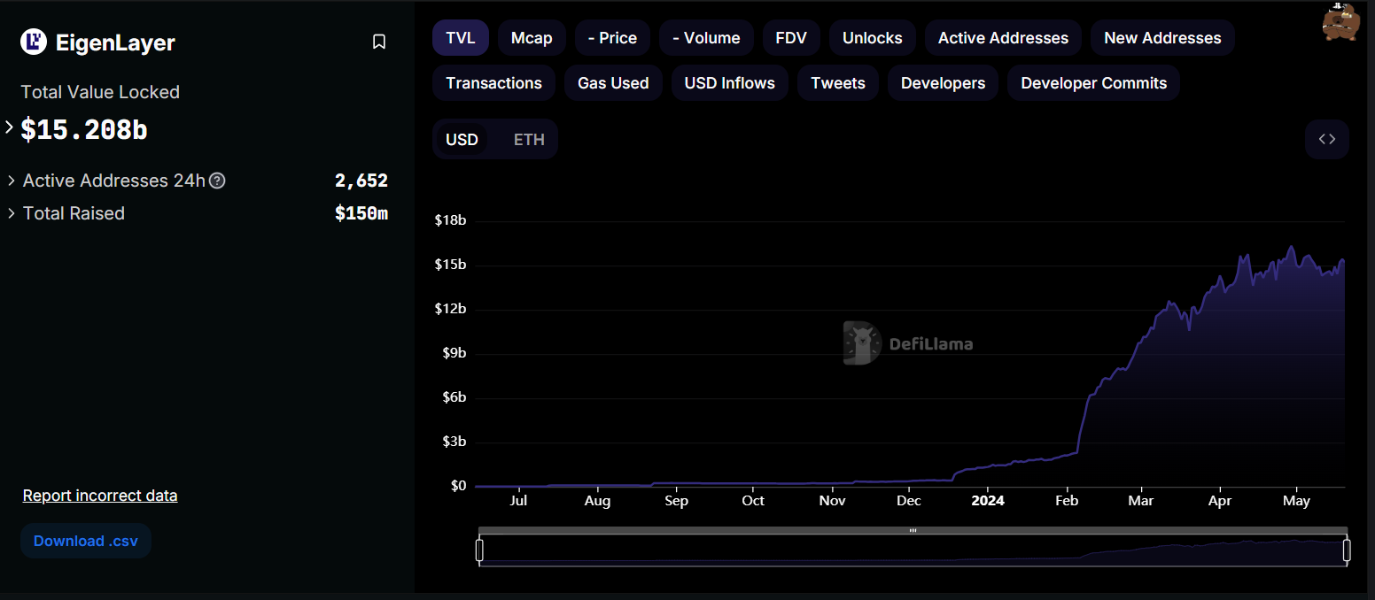 Mengenal Ethereum Restaking, Narasi Potensial 2024 | coinvestasi
