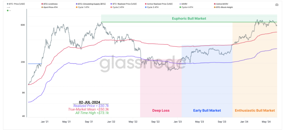 Harga Bitcoin Anjlok ke Level US$57 Ribu, Terendah Sejak Mei 2024 | Coinvestasi