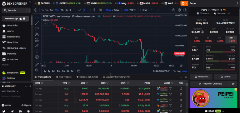 Cara Menggunakan Dexscreener untuk Berburu Meme Coin | coinvestasi