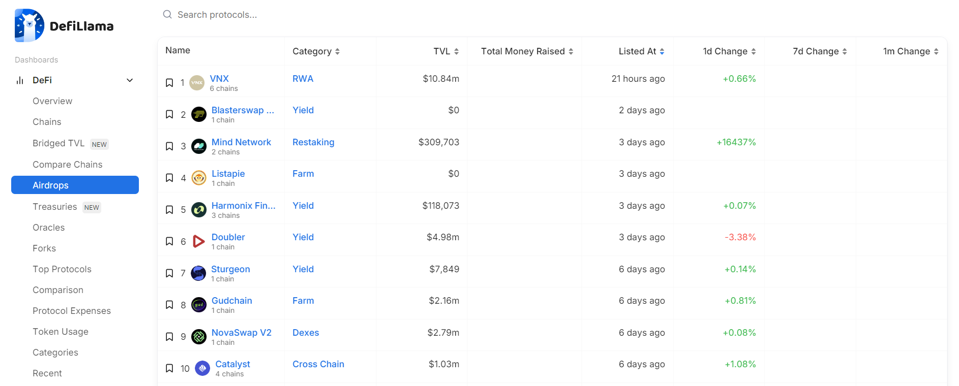 Cara Garap Airdrop Kripto untuk Pemula | coinvestasi