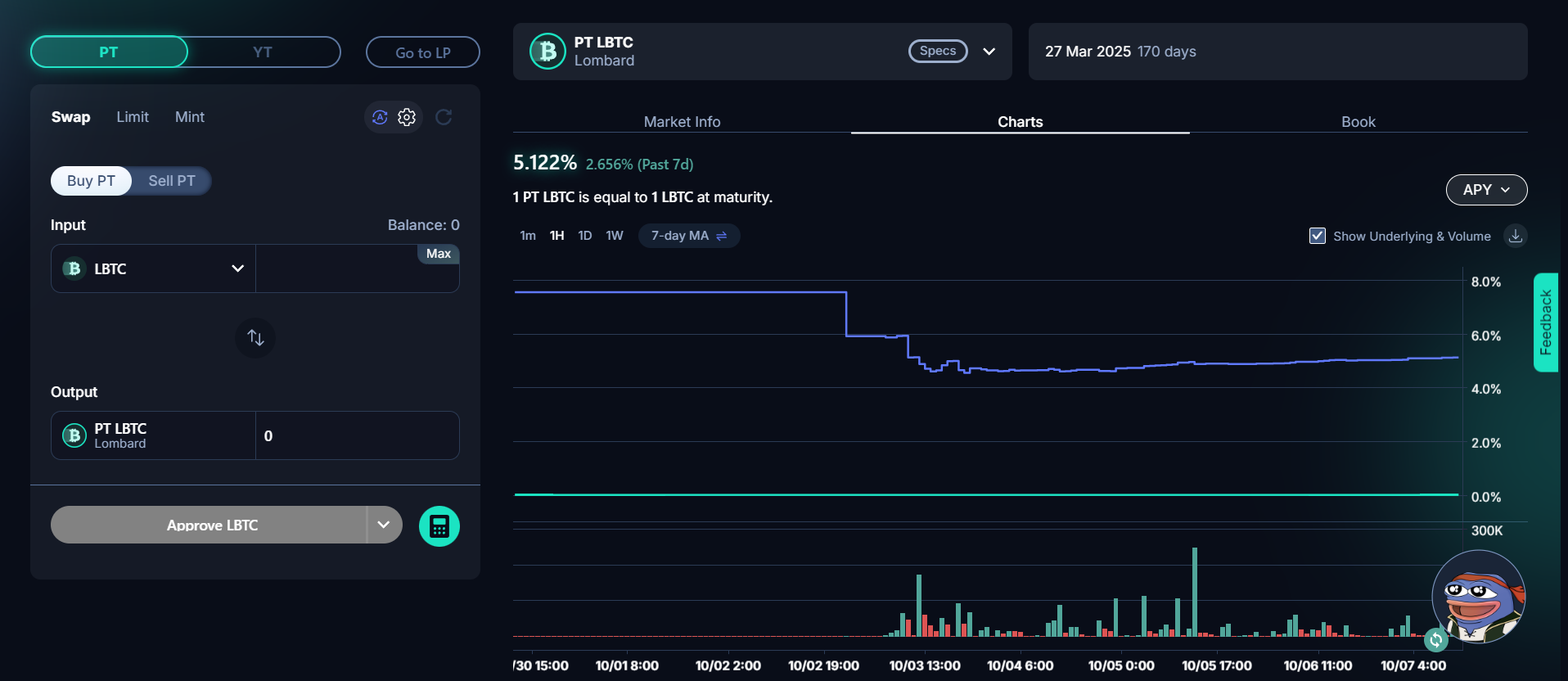 Panduan Komprehensif Pendle: PT, YT, Implied dan Underlying Yield | coinvestasi
