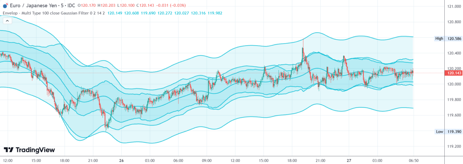 5 Strategi Moving Average pada Trading Kripto | coinvestasi