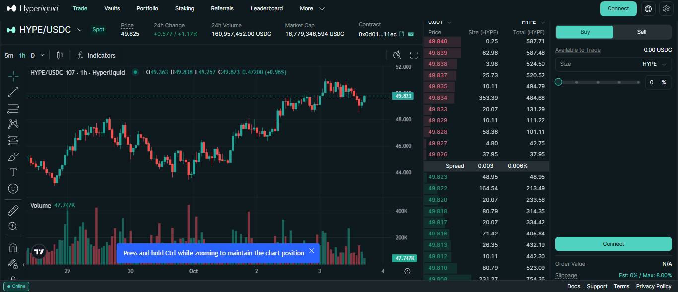 Hyperliquid vs Aster: DEX Mana yang Lebih Unggul? | coinvestasi
